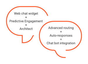 Genesys Predictive Engagement with advanced chat routing - Genesys ...